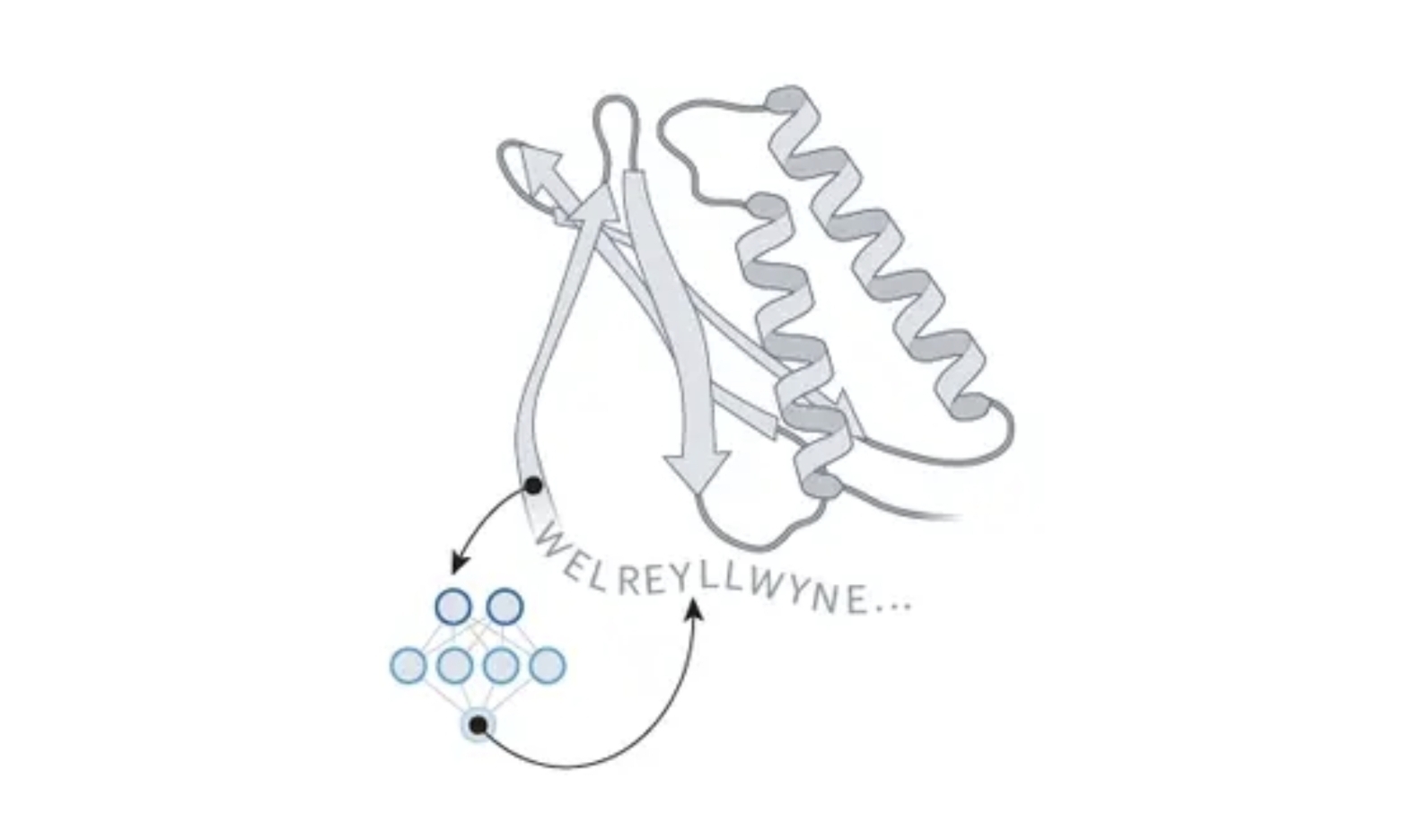 Cellverse AI Protein Platform